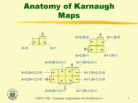 Anatomy of Karnaugh Maps