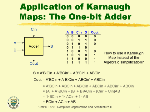 Application of Karnaugh Maps: The One-bit Adder