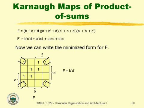 Karnaugh Maps of Product-of-sums