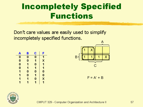 Incompletely Specified Functions