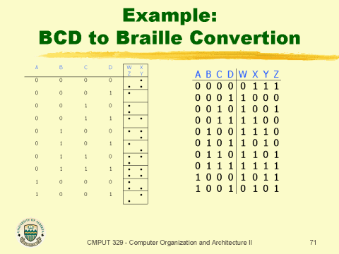 Base 60 Digits And Terminology