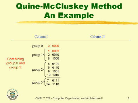 Quine-McCluskey Method