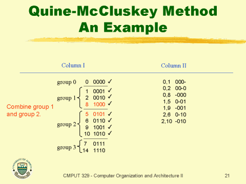 Quine-McCluskey Method
