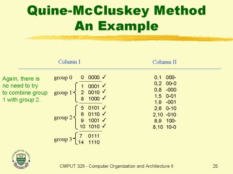 Quine-McCluskey Method