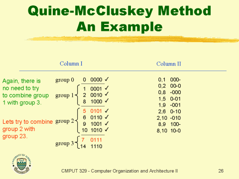 Quine-McCluskey Method
