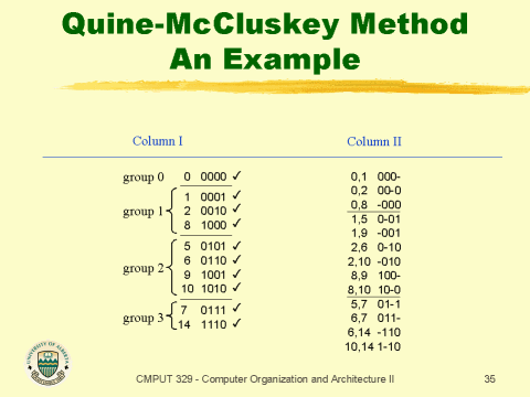 Quine-McCluskey Method