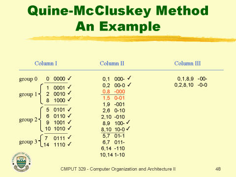 Quine-McCluskey Method