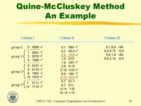 Quine-McCluskey Method