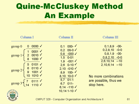 Quine-McCluskey Method