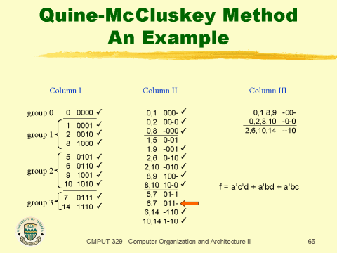 Quine-McCluskey Method