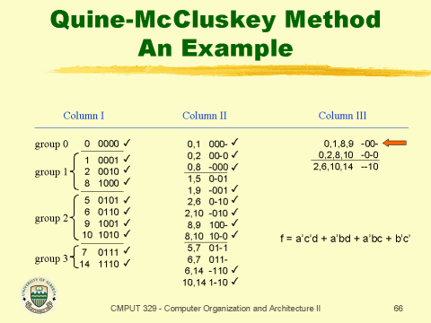 Quine-McCluskey Method