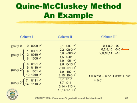 Quine-McCluskey Method