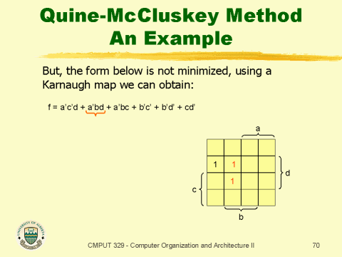 Quine-McCluskey Method