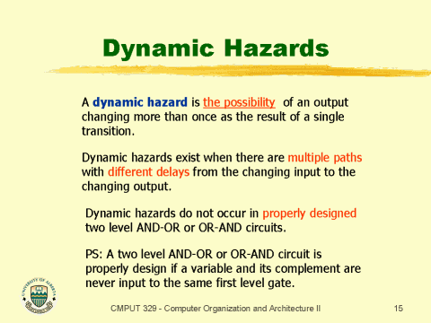 Dynamic Hazards
