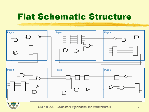 Flat Schematic Structure