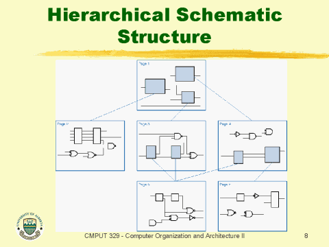 Hierarchical Schematic Structure