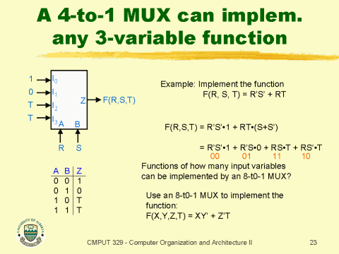 A 4-to-1 MUX can implem. any 3-variable function