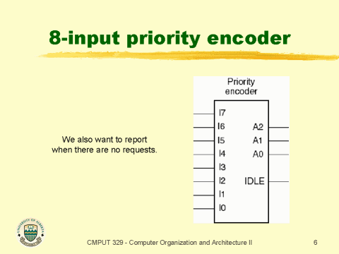 8-input priority encoder