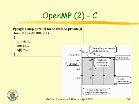 OpenMP (2) - C