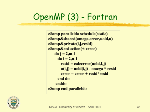 OpenMP (3) - Fortran