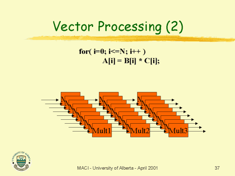 Vector Processing (2)