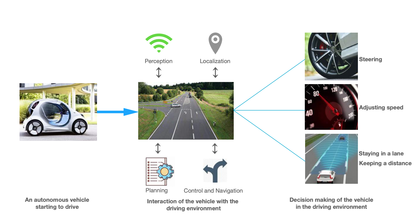 Shahin Atakishiyev | University of Alberta