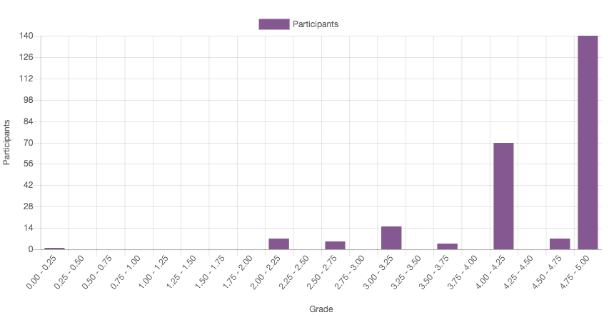 cmput 355 games, puzzles, algorithms