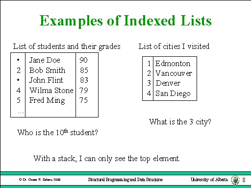 Examples of Indexed Lists