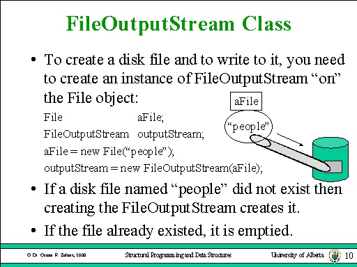 FileOutputStream Class