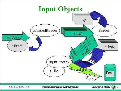 Input Objects