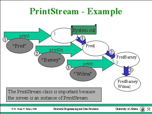 PrintStream - Example