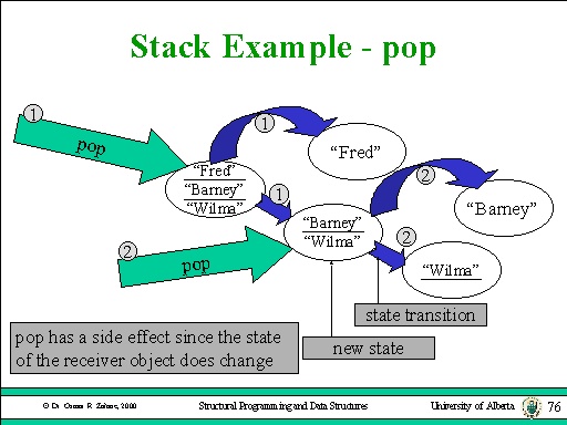Stack Example - pop