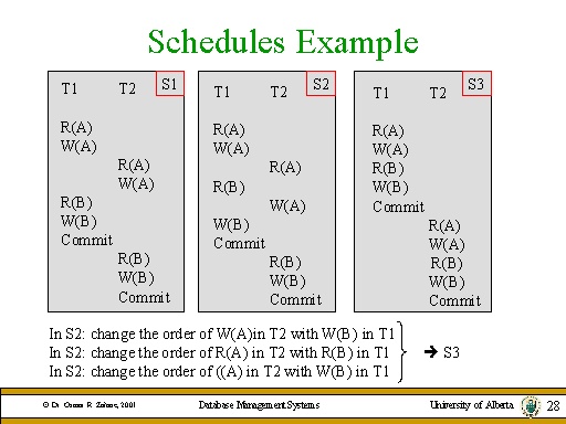 Schedules Example