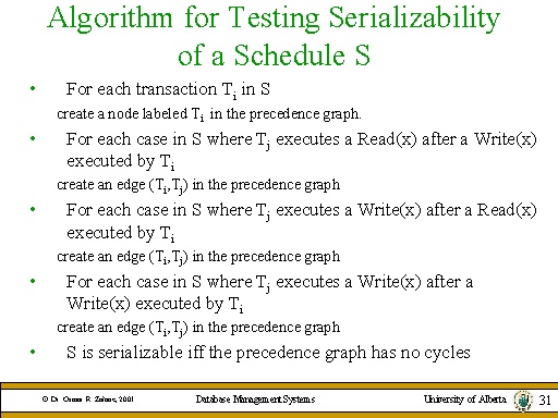 Algorithm For Testing Serializability Of A Schedule S