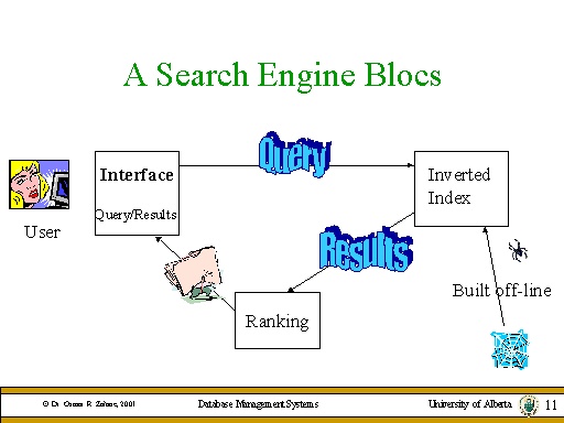 A Search Engine Blocs