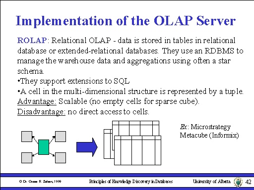 Implementation of the OLAP Server