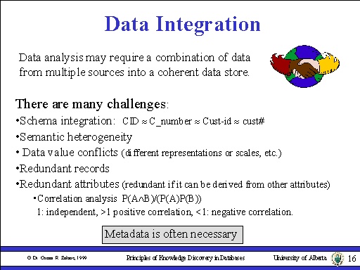 Data Integration