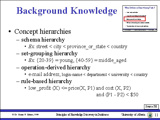 Background Knowledge