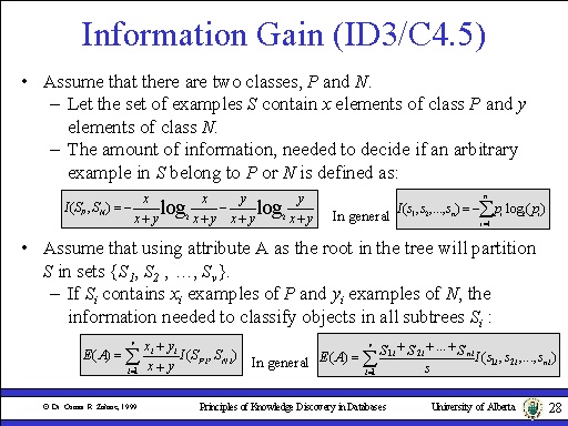 Information Gain (ID3/C4.5)
