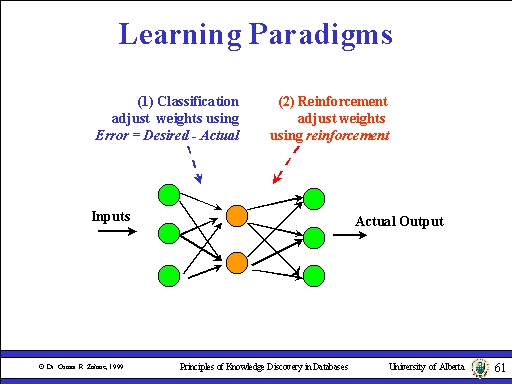 Learning Paradigms